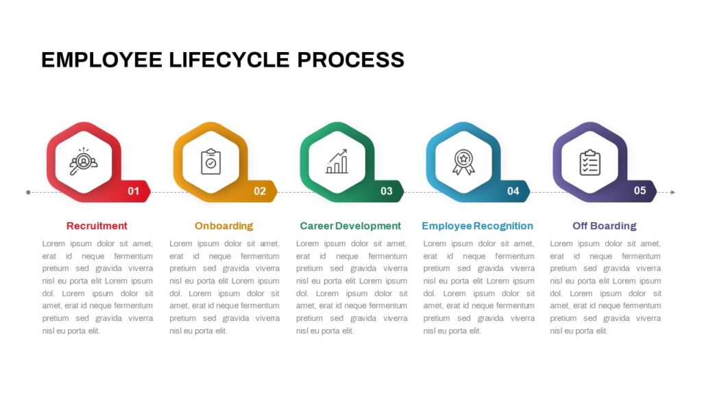 Identity Lifecycle Management Sample Diagram for PowerPoint & Keynote Identity Lifecycle Management Sample Diagram for PowerPoint & Keynote