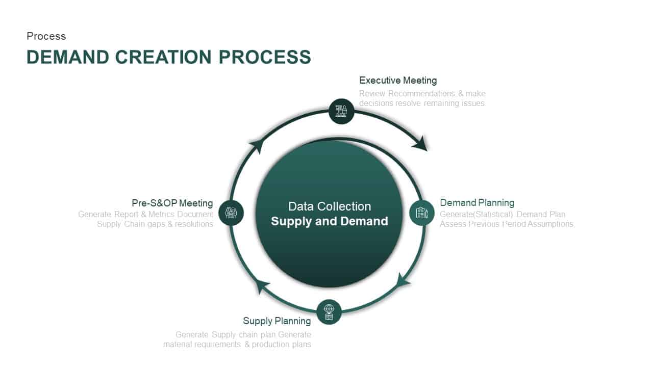 Demand Generation PowerPoint Template - SlideBazaar Demand Generation PowerPoint Template - SlideBazaar