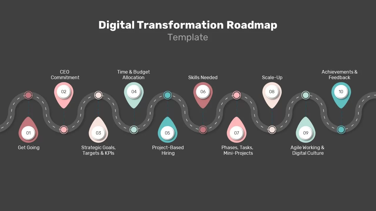 Digital Transformation Roadmap PPT - SlideBazaar Digital Transformation Roadmap PPT - SlideBazaar